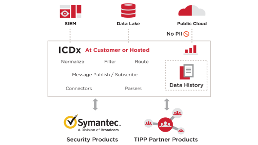 Broadcom Inc. | Connecting Everything